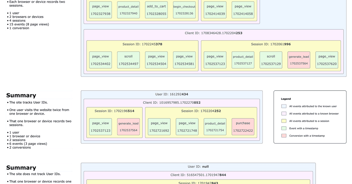 What Is Lead ID Good for? | CF Agency