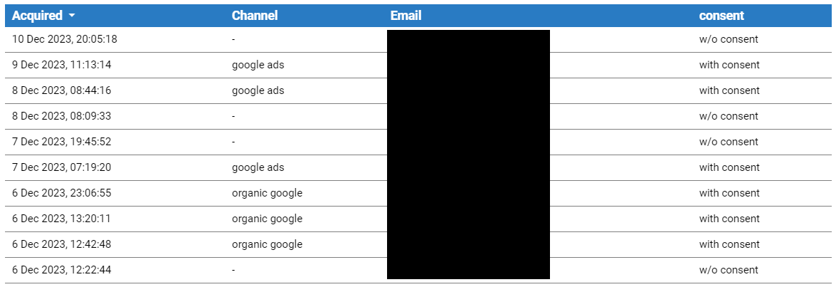 What Is Lead ID Good for? | CF Agency